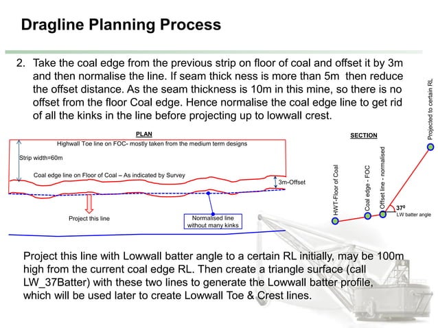 Dragline Planning | PDF