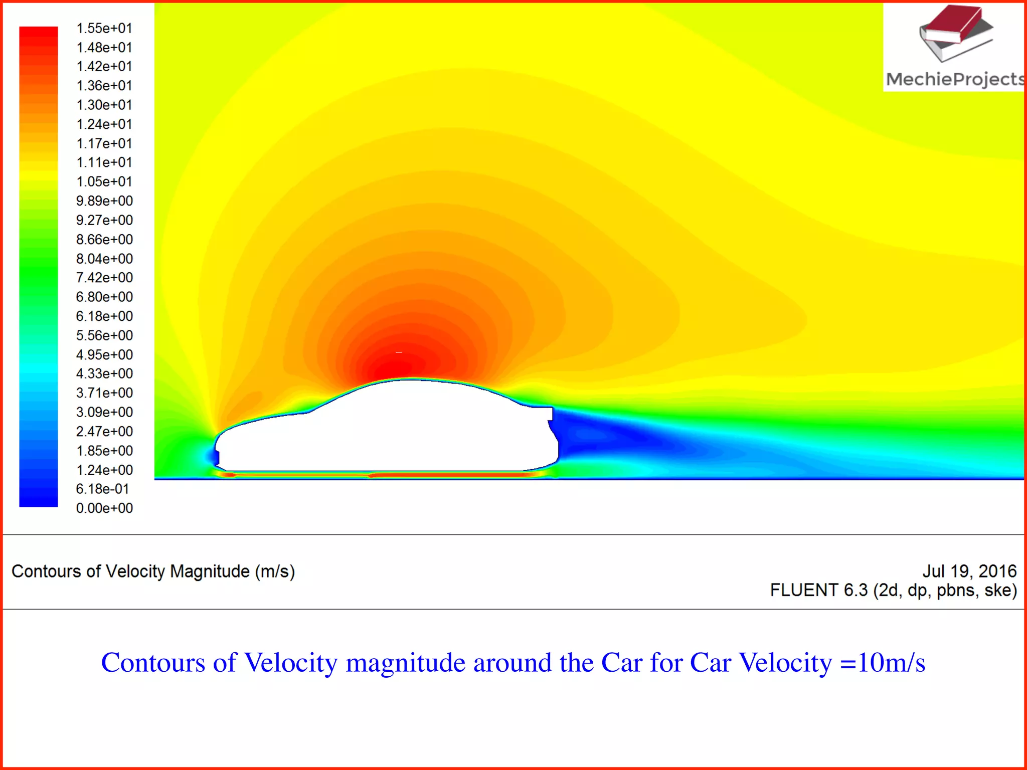 Aerodynamic Flow over a Car | PDF