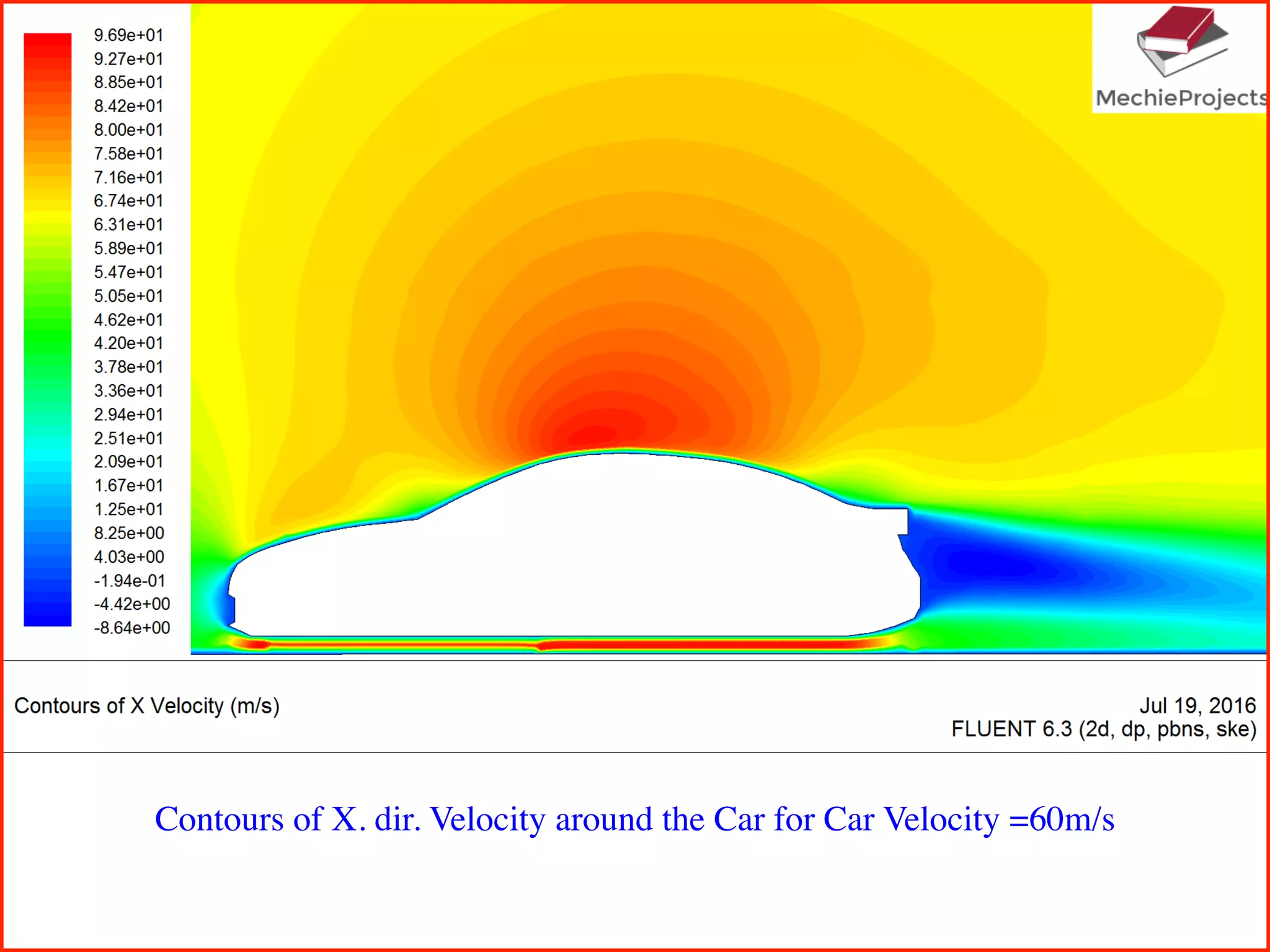 Aerodynamic Flow over a Car | PDF