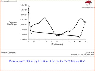 Aerodynamic Flow over a Car | PDF