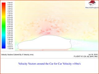 Aerodynamic Flow over a Car | PDF