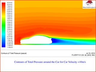Aerodynamic Flow over a Car | PDF