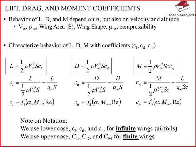 Aerodynamic Flow over a Car