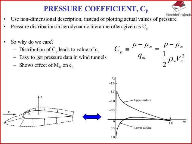 Aerodynamic Flow over a Car