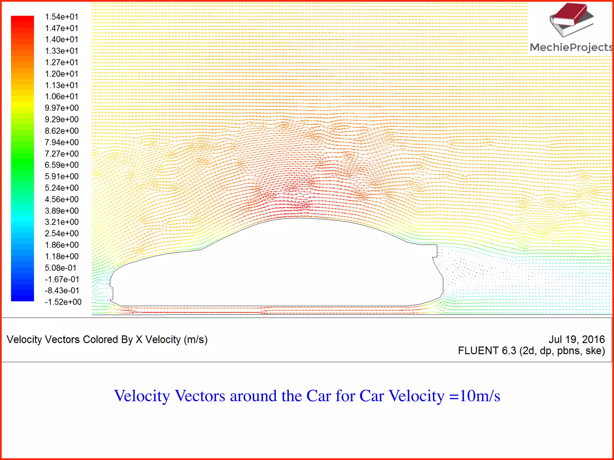 Air Flow over a Sedan Car: Mechanical Engineering Project | PPT
