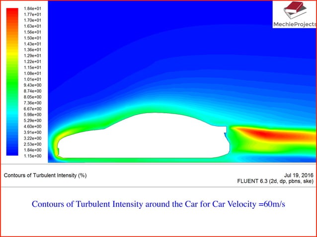 Air Flow over a Sedan Car: Mechanical Engineering Project | PPT