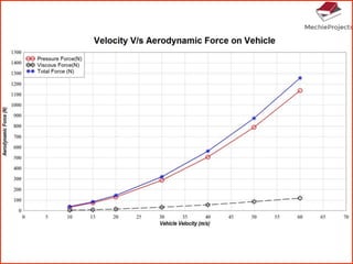 Air Flow over a Sedan Car: Mechanical Engineering Project | PDF