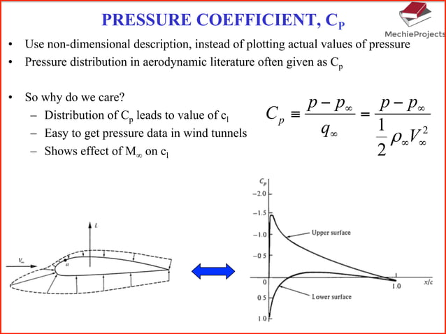 Air Flow over a Sedan Car: Mechanical Engineering Project | PPT