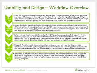 Dragonfly open app challenge - phase 1 submission | PPT