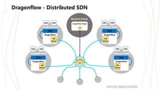 OpenStack Dragonflow shenzhen and Hangzhou meetups | PPTX