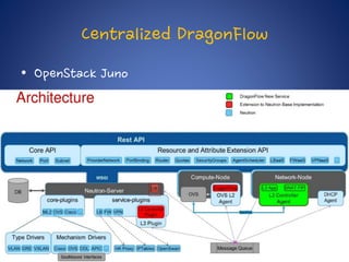 Dragon flow and tricircle | PDF