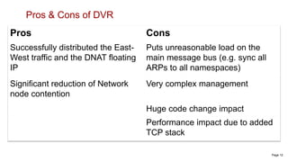 OpenStack Neutron Dragonflow l3 SDNmeetup | PPT