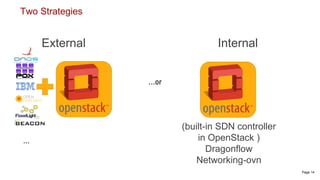 OpenStack Neutron Dragonflow l3 SDNmeetup | PPT