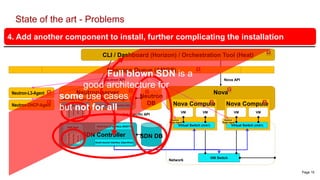 OpenStack Neutron Dragonflow l3 SDNmeetup | PPT