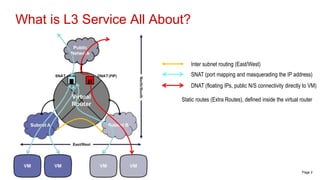 OpenStack Neutron Dragonflow l3 SDNmeetup | PPT