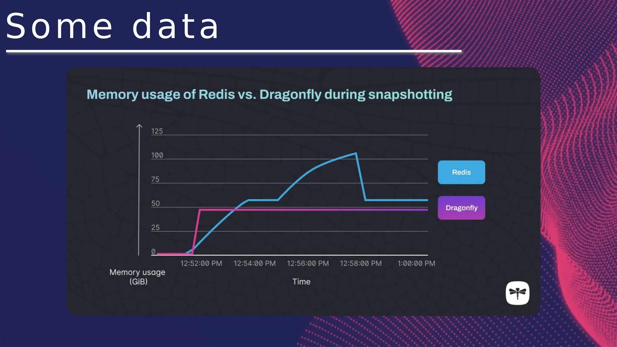 Introduction and replication to DragonflyDB | PDF | Databases | Computer Software and Applications