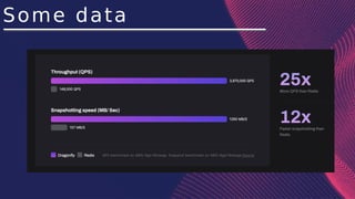 Introduction and replication to DragonflyDB | PDF | Databases ...