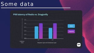 Introduction and replication to DragonflyDB | PDF | Databases | Computer Software and Applications
