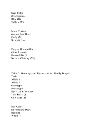 Dragon Genetics Hands on LabIntroductionThere are many patterns o.docx