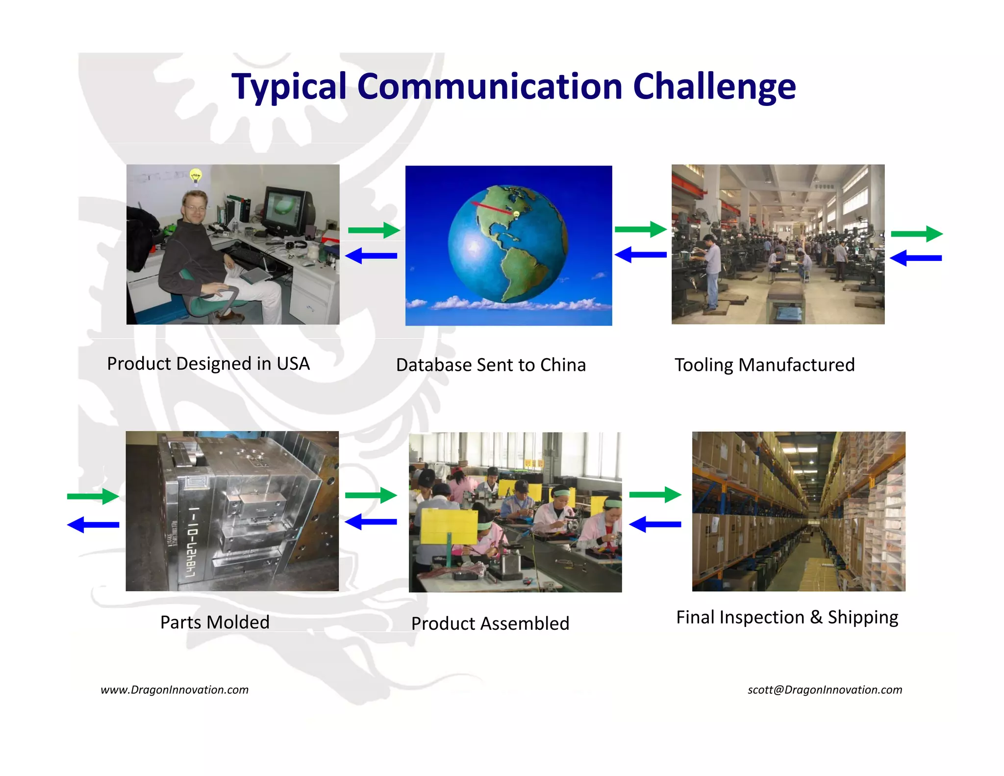 Dragon innovation manufacturing_overview | PDF