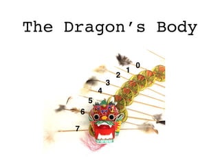 Coding Chinese Dragons | PDF