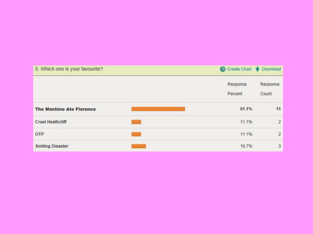 Dragon's Den Pitch. | PPTX