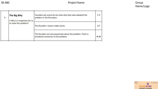 Dragons Den Pitch Deck_Contoh Template 01_whosane.pptx