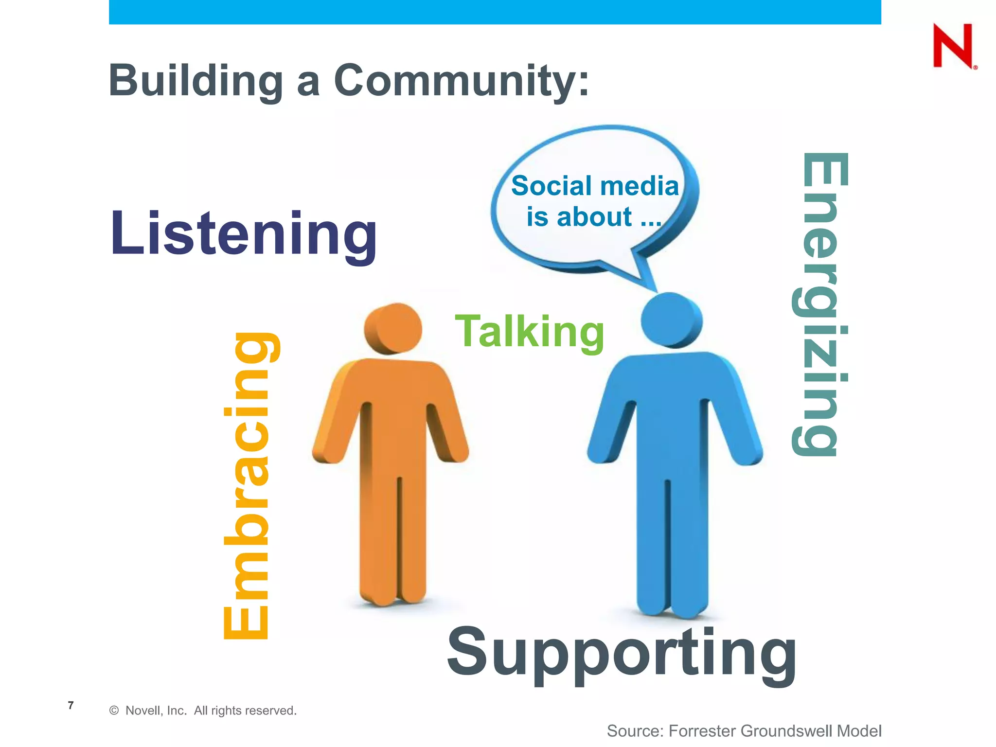 Social Media & Executive Communications: Disruption or Opportunity | PDF