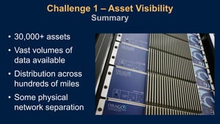 Securing Electric Utility Infrastructure | PPTX