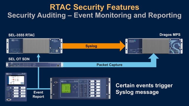 Securing Electric Utility Infrastructure | PPTX