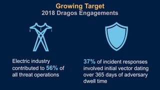 Securing Electric Utility Infrastructure | PPTX