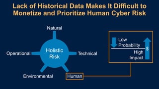 Securing Electric Utility Infrastructure | PPTX