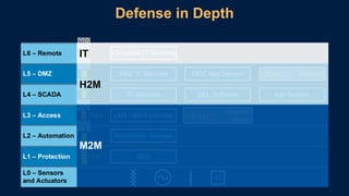 Securing Electric Utility Infrastructure | PPTX