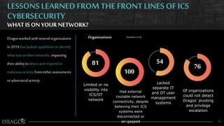 Dragos 2019 ICS Year in Review | PPTX