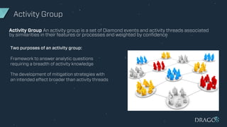 Threat Activity Groups - Dragos | PDF