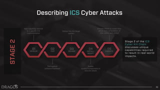 Dragos and CyberWire: ICS Ransomware | PDF