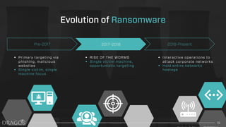 Dragos and CyberWire: ICS Ransomware | PDF