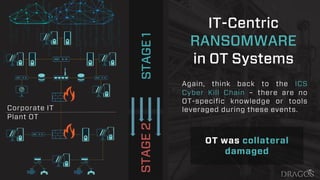 Dragos and CyberWire: ICS Ransomware | PDF