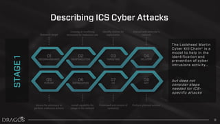 Dragos and CyberWire: ICS Ransomware | PDF