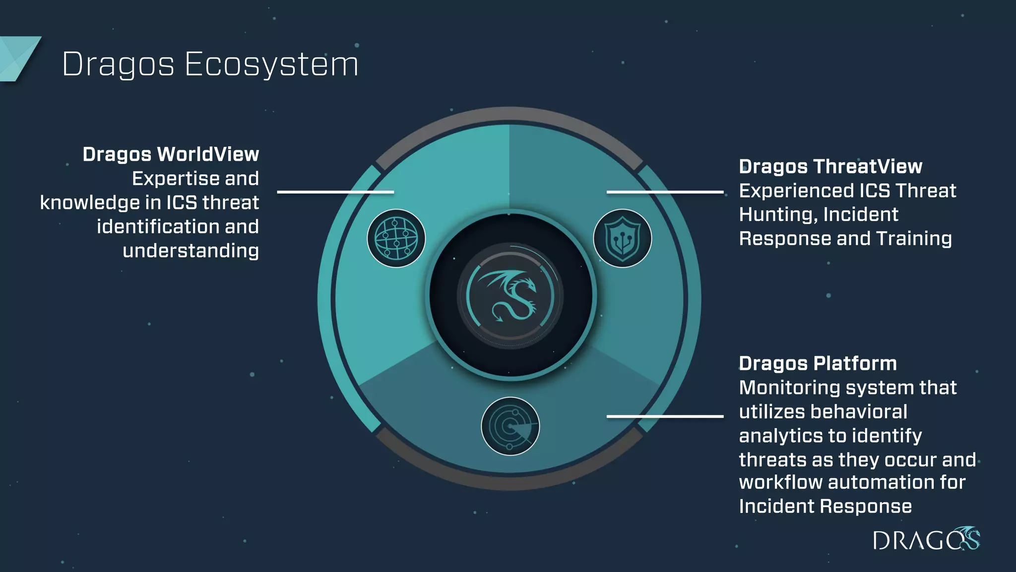 The Current ICS Threat Landscape | PDF | Technology & Computing