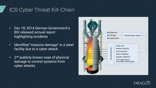 The Current ICS Threat Landscape | PDF | Technology & Computing