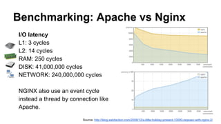 Node.js an Exectutive View | PPT