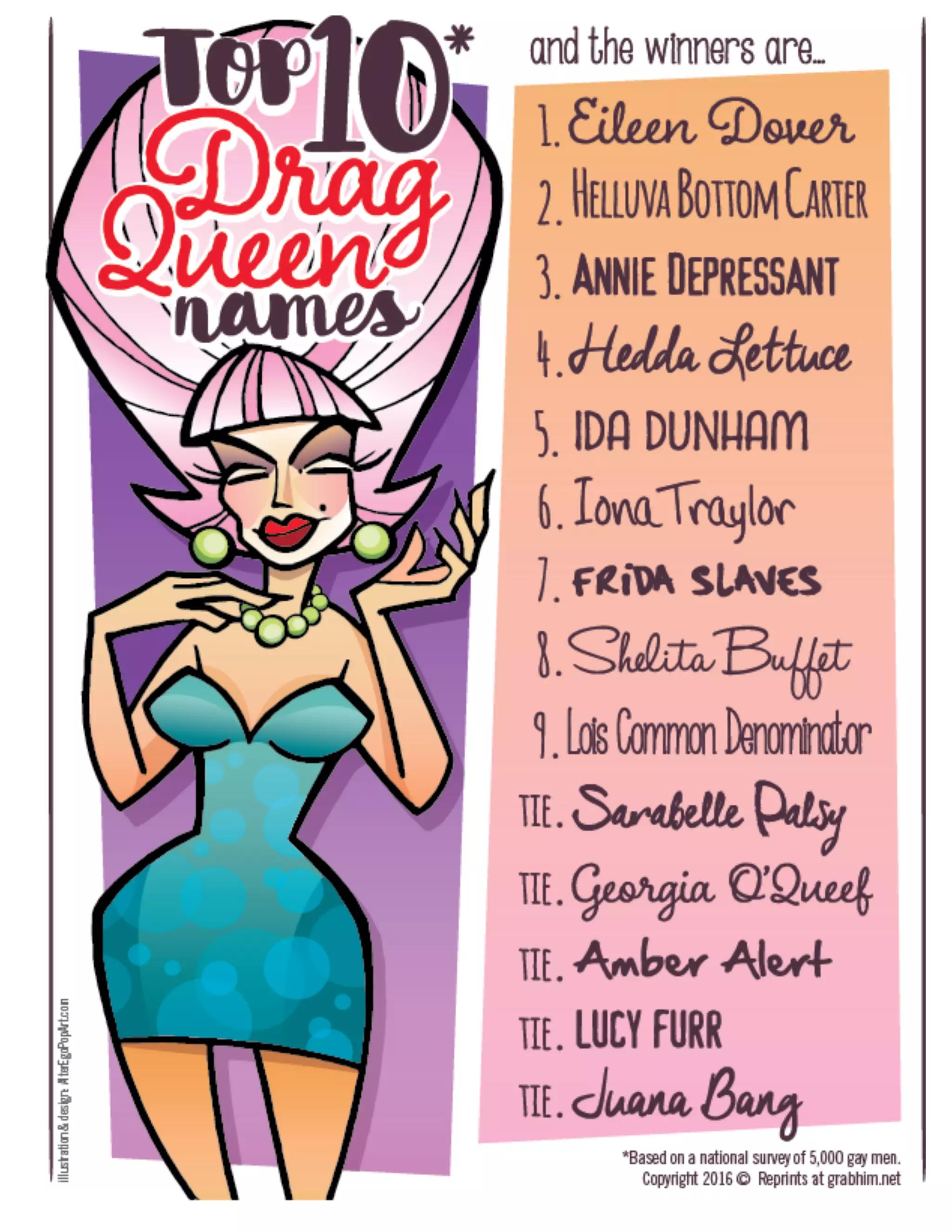 Drag queen infographic | PDF