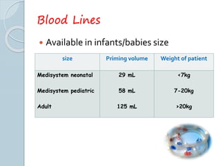Dr ahmed alnakib hd in children | PPTX