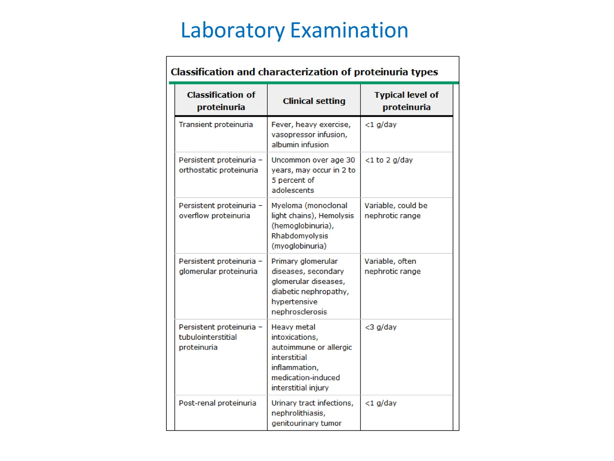 dr Aida Lydia - Practical Approach in CLomerular Disease (1).pptx ...