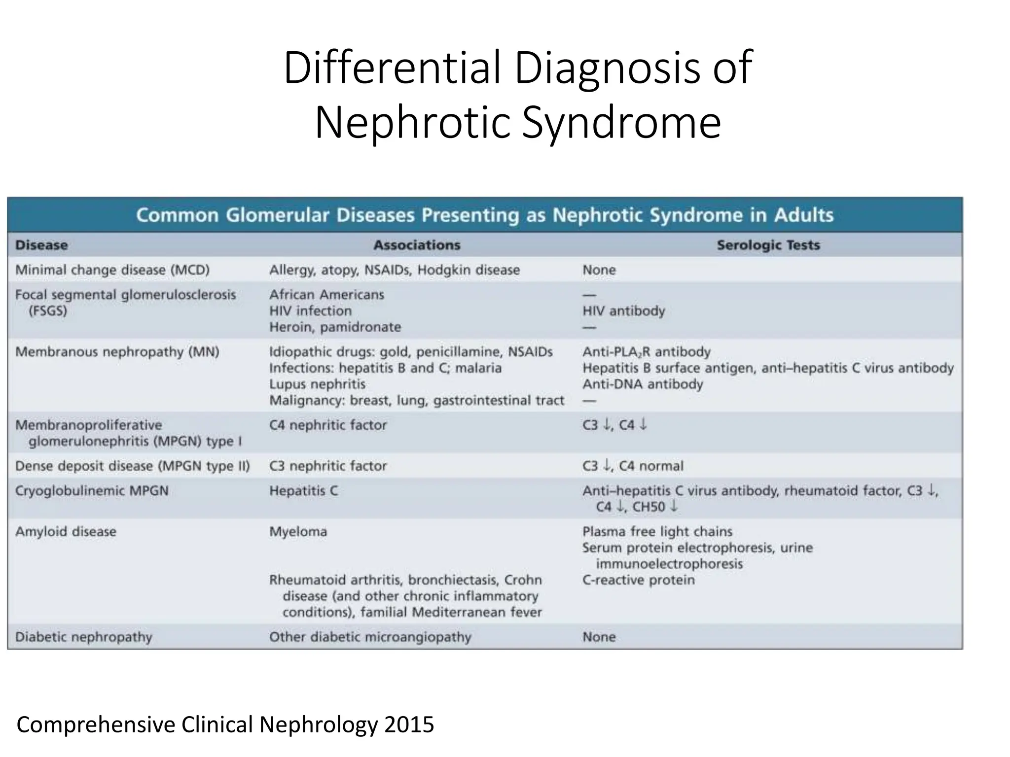 dr Aida Lydia - Practical Approach in CLomerular Disease (1).pptx ...