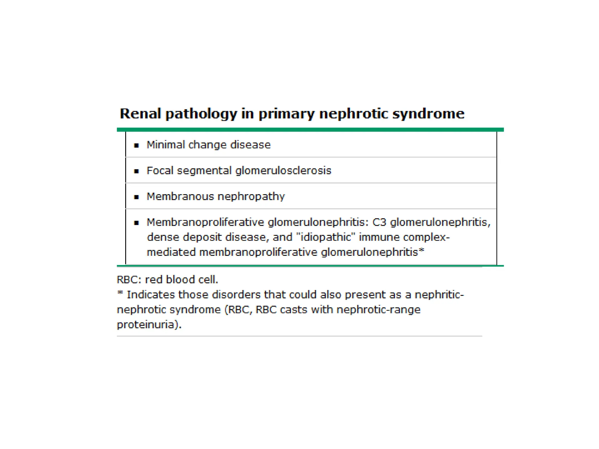 dr Aida Lydia - Practical Approach in CLomerular Disease (1).pptx ...