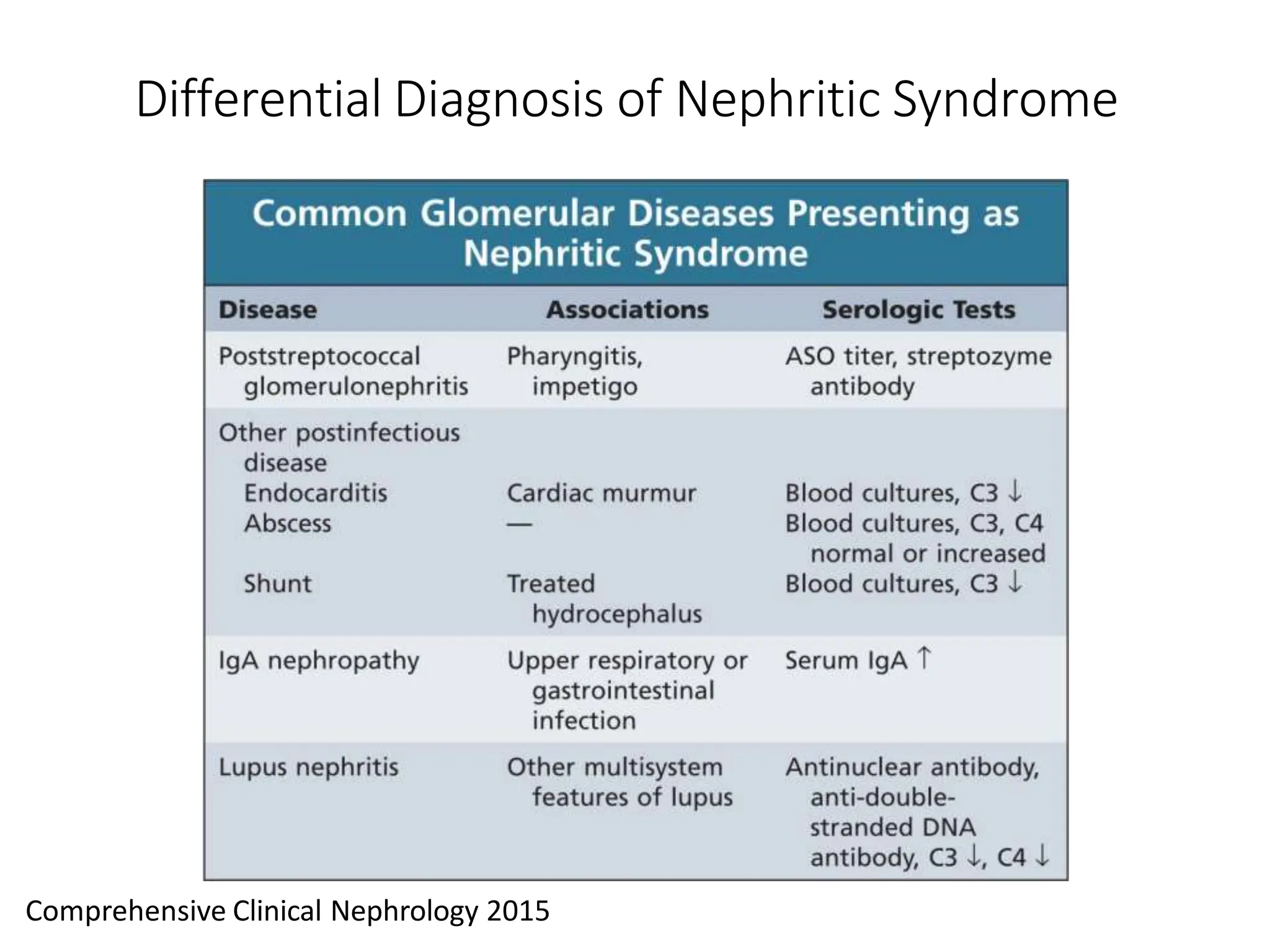 dr Aida Lydia - Practical Approach in CLomerular Disease (1).pptx ...