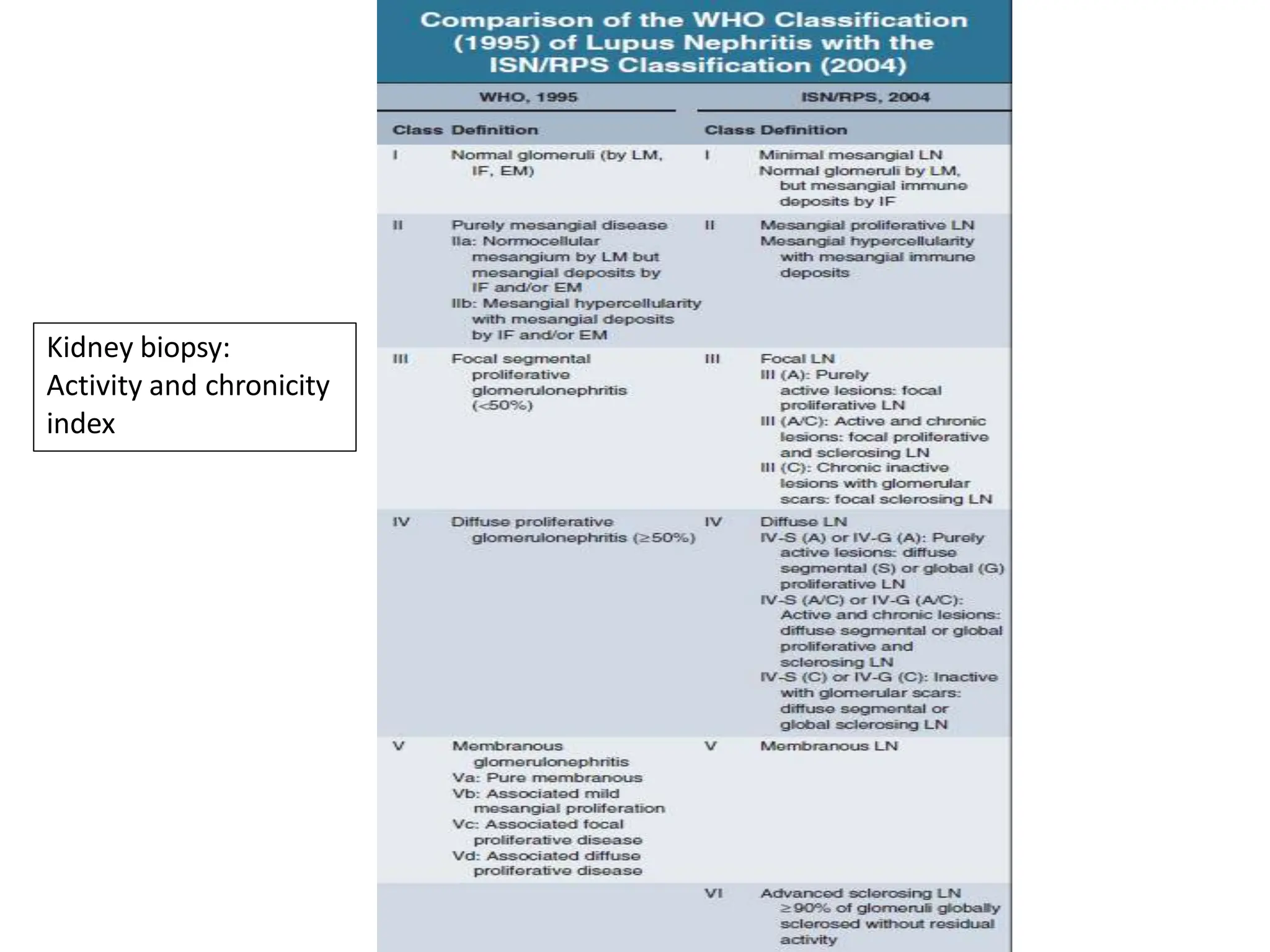 dr Aida Lydia - Practical Approach in CLomerular Disease (1).pptx ...