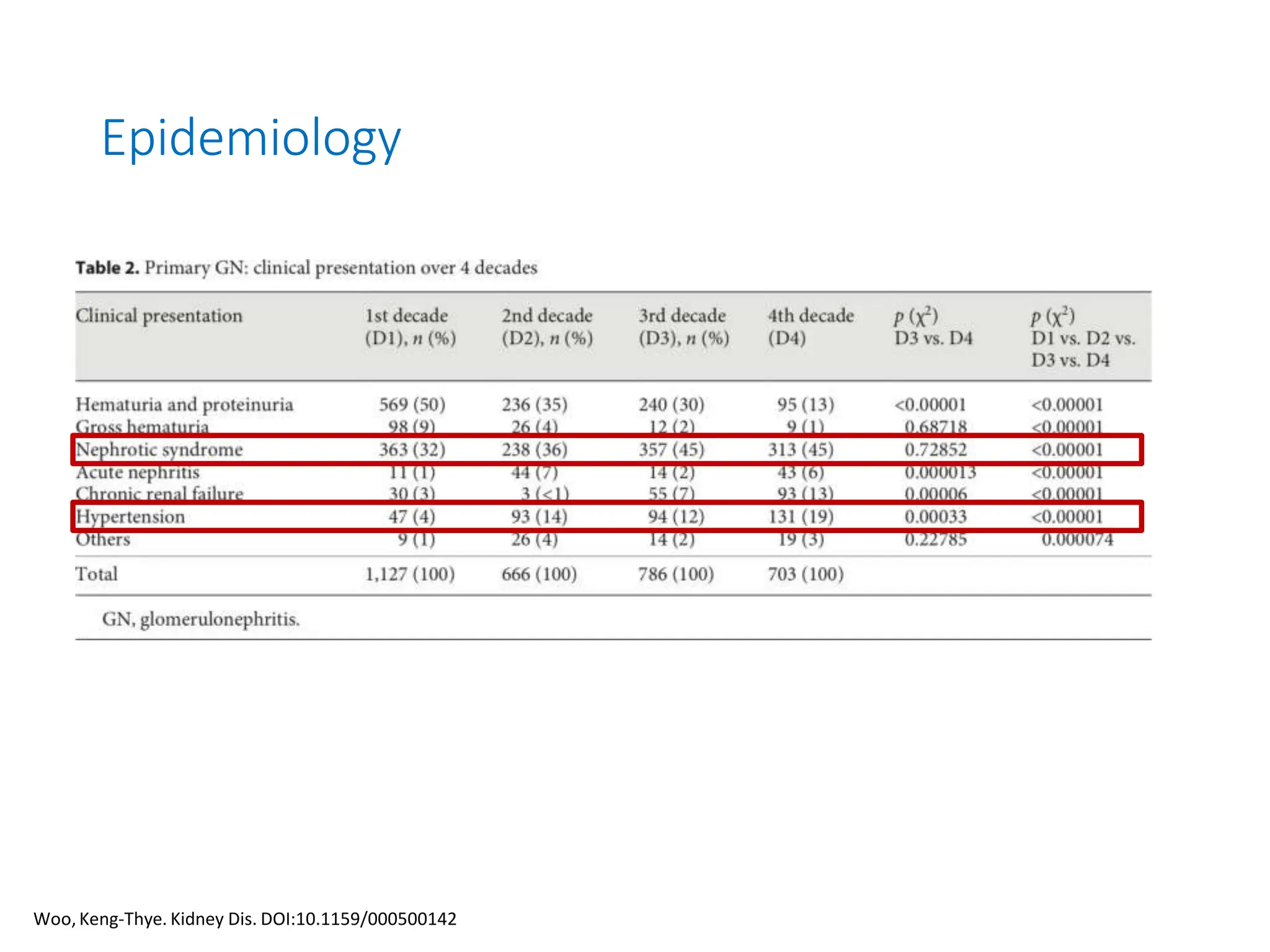 dr Aida Lydia - Practical Approach in CLomerular Disease (1).pptx ...